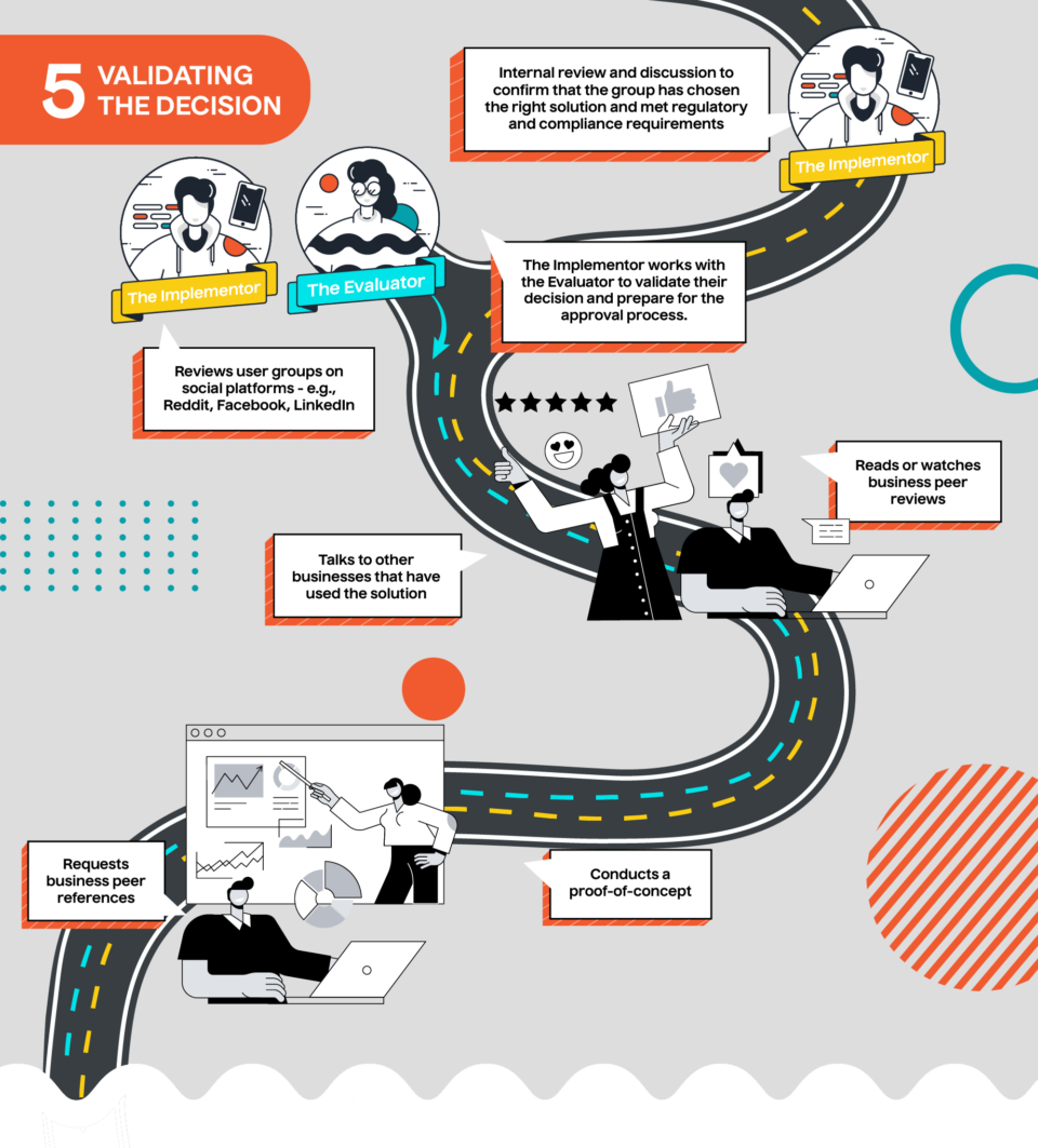 Master the B2B Buyer’s Journey: Align Your Digital Marketing Strategy ...